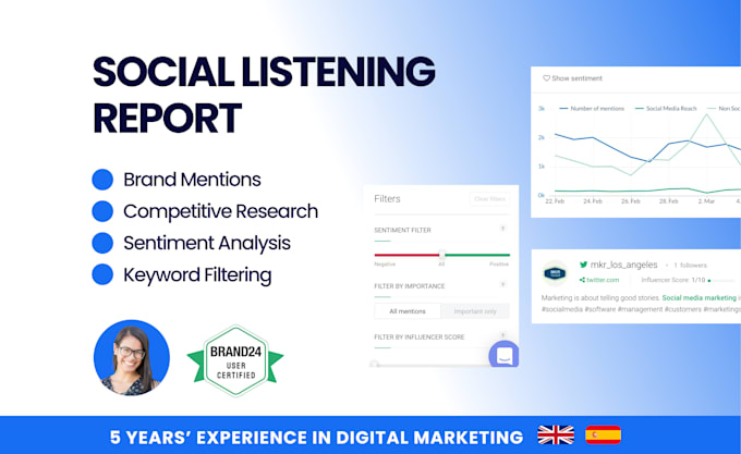Conduct a social listening report for your business by Majocamelob | Fiverr