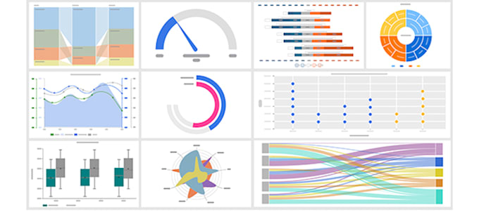 Visualize competitive analysis using graphs and charts by ...