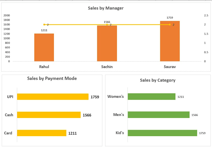 Create appealing excel dashboards tailored to your needs by Shilpa_w ... Create appealing excel dashboards tailored to your needs by Shilpa_w ...