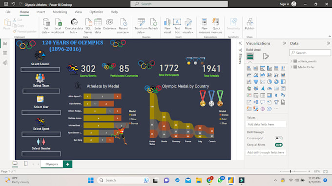 Data analysis and data visualization using the power bi dashboard by ...