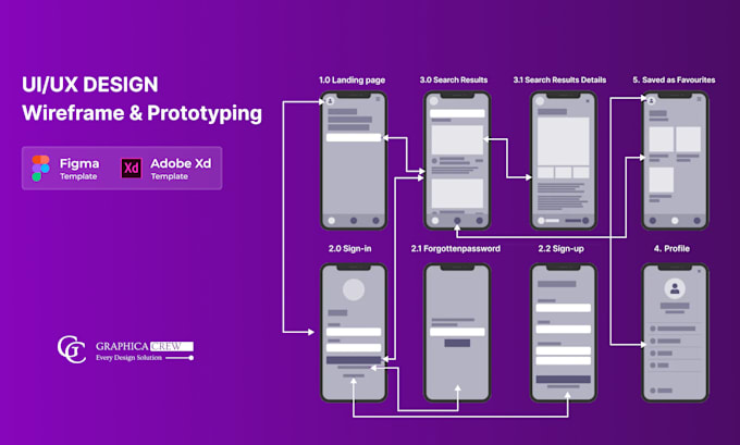 Design wireframe for your website and mobile app by Graphicacrew | Fiverr