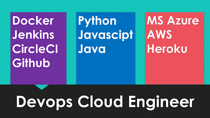 Setup a ci cd pipeline for your application by Gracemwendwa | Fiverr