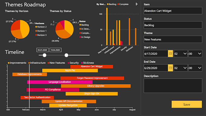 Create interactive power bi dashboards, and reports by Mrudulmadaan ...