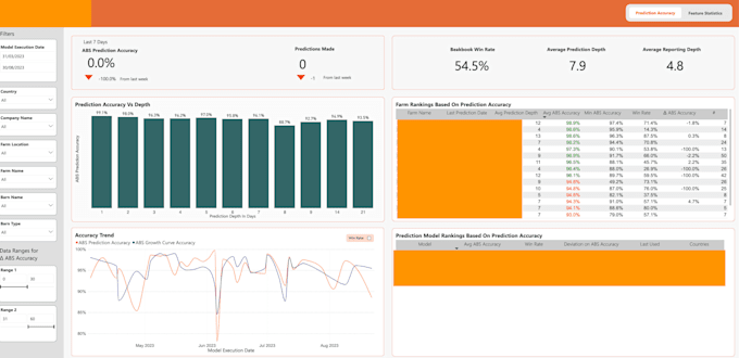 Create Dashboards In Tableau Powerbi And Deploy On Cloud By