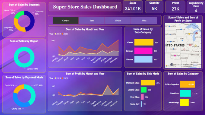 Best power bi expert, dashboard, excel, data visualization, data ...