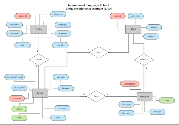 Do Sql Queries Sql Database Project Er Diagram By Sarham093 Fiverr