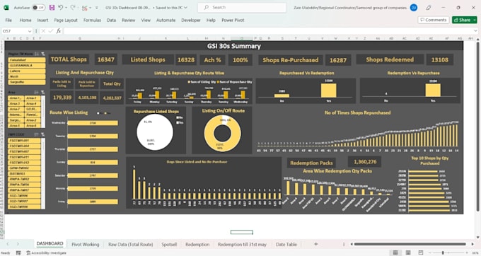 Do data visualization and create power bi dashboards by Zainali186 | Fiverr