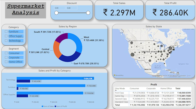 Create interactive reports and dashboards by Anilbajar | Fiverr