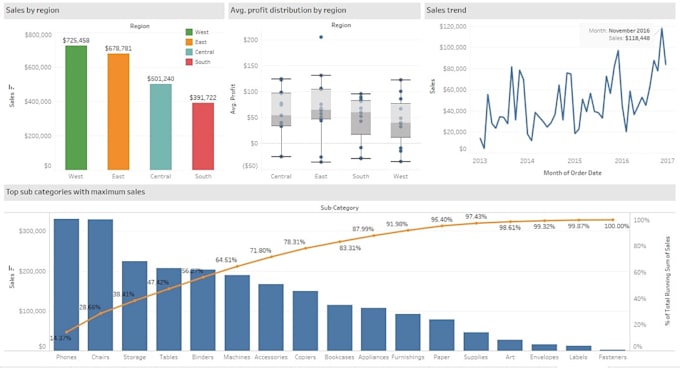 Create custom interactive dashboards in tableau and google data studio ...