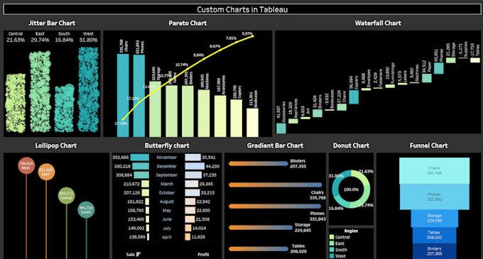 Do Tableau Dashboard With Proper Visualization By Bhushan Patil99 Fiverr