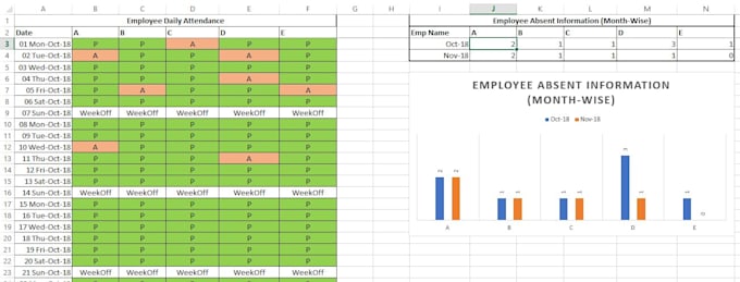 Create spreadsheet and dashboard of varied complexity level in ms excel by N_sameera | Fiverr