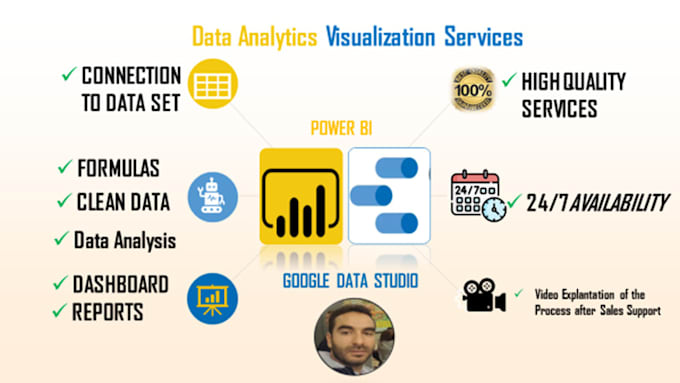 Do data analytics visualization, power bi,google data studio by Mortadaabdel | Fiverr