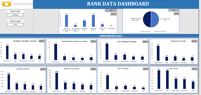 Create impressive dashboards transforming your data into visual ...