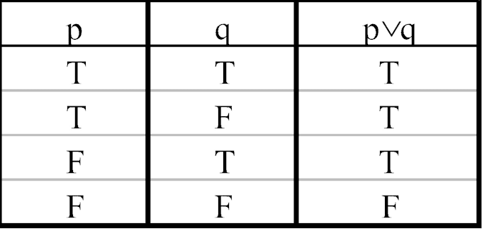 Deliver symbolic logic, truth tables, propositional logic, and ...