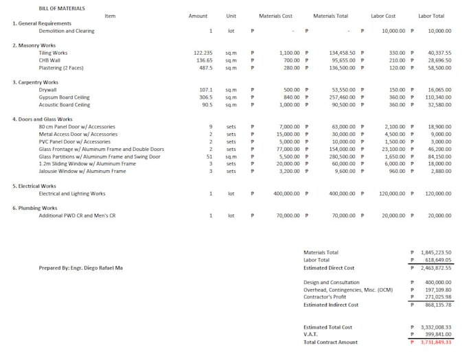 Clean up your transcripts and records by Diego_rafael_ma | Fiverr