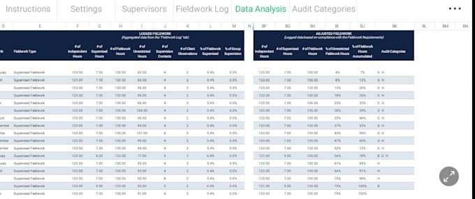Update behavior plans, reassessments and help with excel verification ...