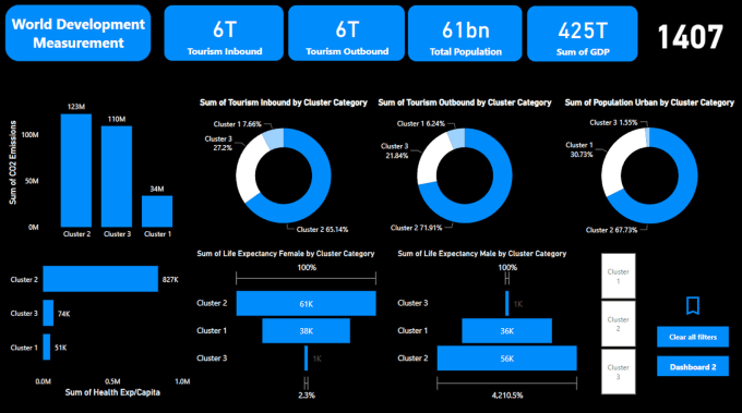 Create dashboard using powerbi tableau excel data analysis by ... Create dashboard using powerbi tableau excel data analysis by ...