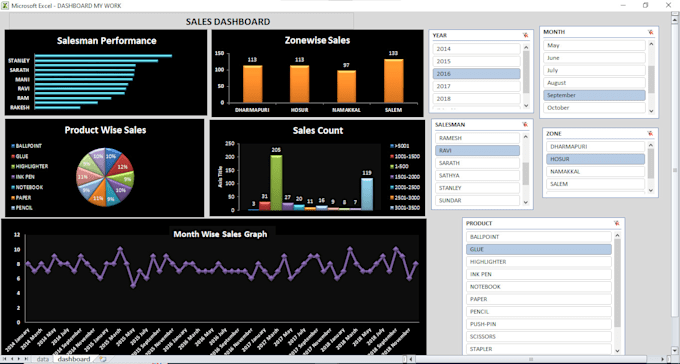 Design interactive excel dashboards with advanced formulas by ...