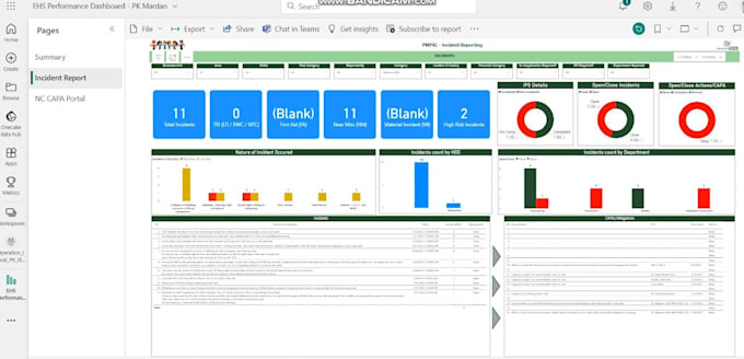 Be your power bi expert by Junaidelectrica | Fiverr