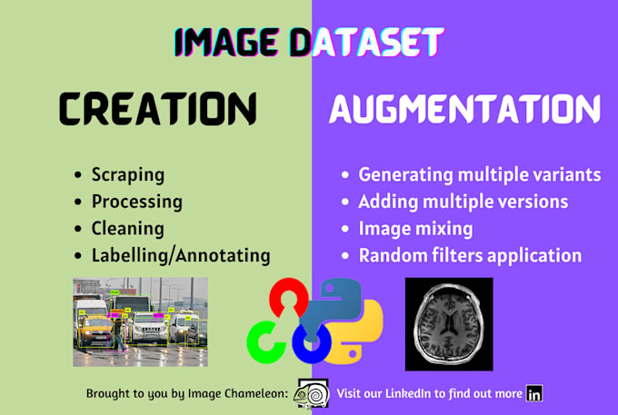 Create, enhance and augment your image dataset by Adl3r06 | Fiverr