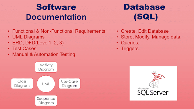 Create Software Documentation Uml Diagrams Test Cases Use Cases Erd