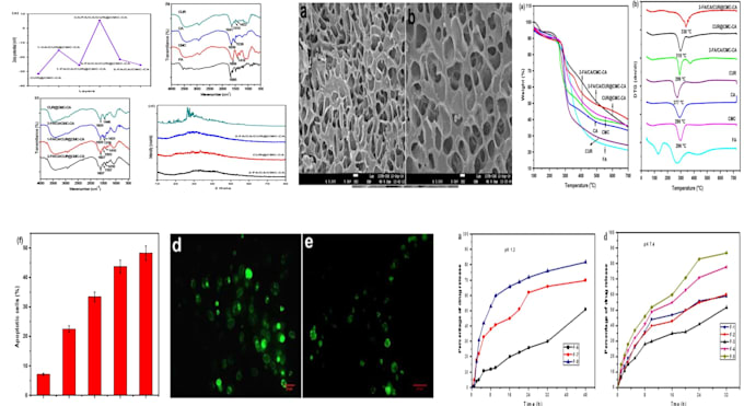 Plot scientific data on excel or origin pro and help to interpret ...