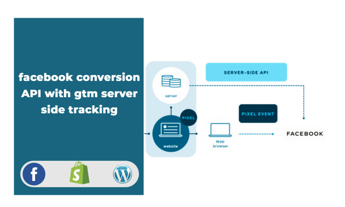 Setup server side tracking and facebook capi with gtm by Iftekkeruddin | Fiverr
