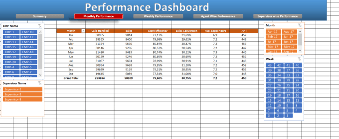 Build Advanced Excel Formulas And Streamline Excel Using Vba Automation By An31311 Fiverr