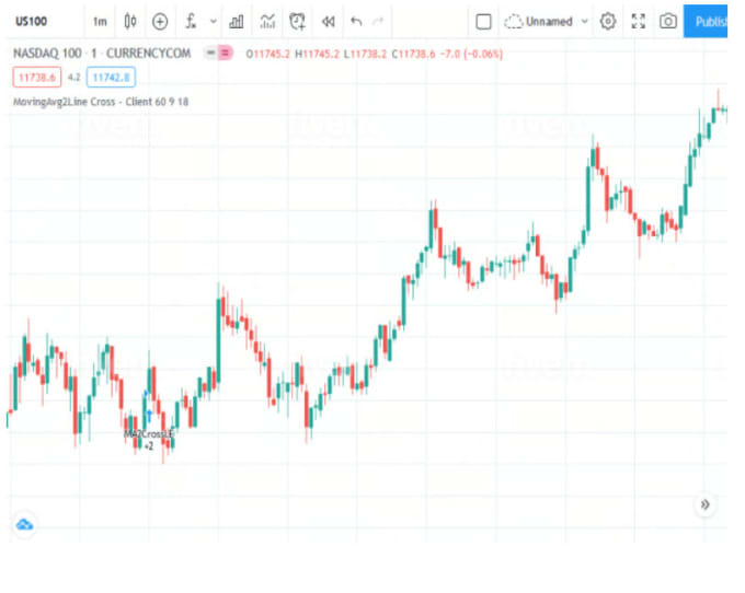 Create custom strategy in tradingview pinescript by Hamadnazz14 | Fiverr Create custom strategy in tradingview pinescript by Hamadnazz14 | Fiverr