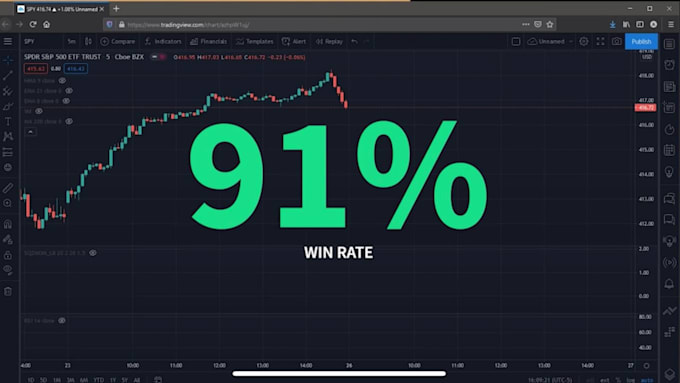 Develop Your Quantconnect Trading Algorithm Bot In Python By Laurenmave Fiverr 9918