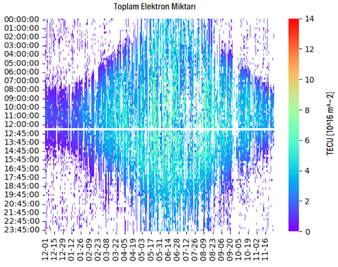 Create various graphics for you using python and its libraries by ...