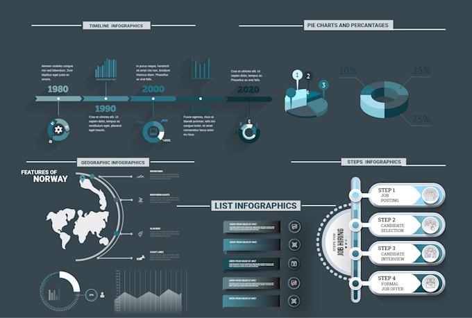 Design timeline infographics , pie charts and many more types of ...