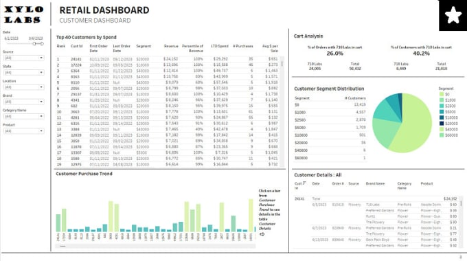 Build insightful tableau dashboards by Priya511 | Fiverr Build insightful tableau dashboards by Priya511 | Fiverr