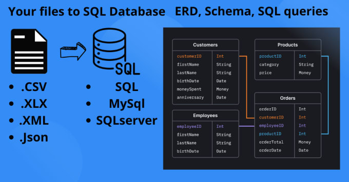 Design Sql Databases And Sql Queries By Raulabelleira Fiverr