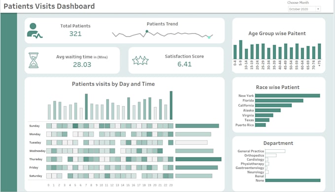 Develop engaging and interactive tableau dashboards by Mahleqatahir ...