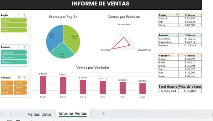 Do Awesome Excel Dashboard Excel Data Analysis Pivot Table By Paditajime Fiverr