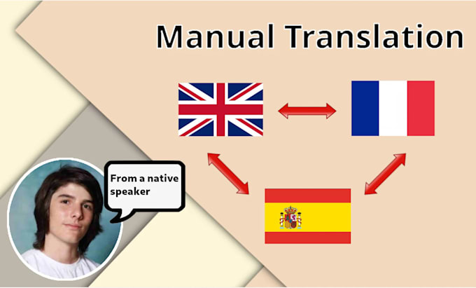Transcript videos from and into french, spanish or english by Texider ...