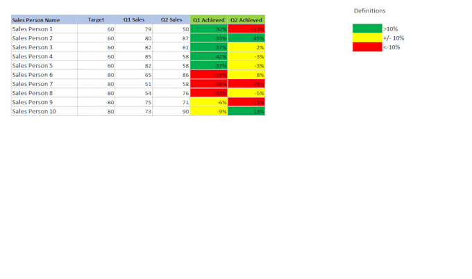 Combine Consolidate Merge Multiple Excel Csv To One Excel Workbook By Excelmaster20 Fiverr 8390