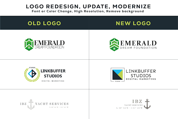Update, modify, edit, redesign or refresh your existing logo by Rafia ... Update, modify, edit, redesign or refresh your existing logo by Rafia ...