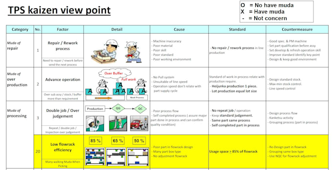 Do supply chain analysis and warehouse optimization by Syedfaisalkarim ...