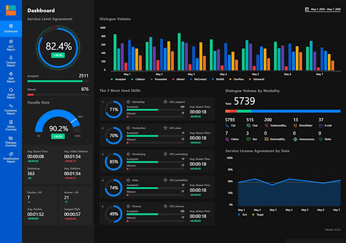 Create power bi reports and dashboards and mis reporting by Sreekanth374 | Fiverr