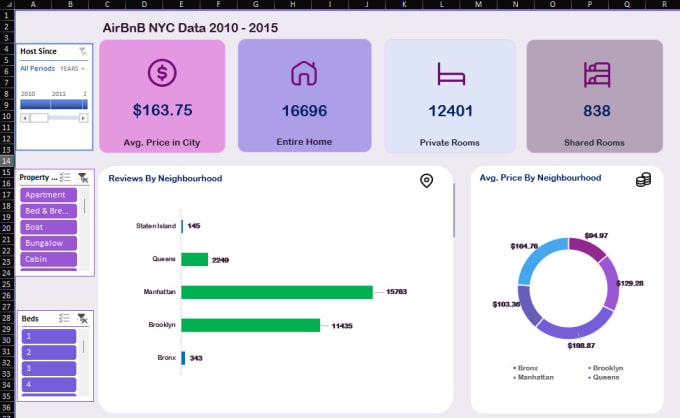 Craft minimalist visually appealing dashboard in excel by Tushar_soni ...