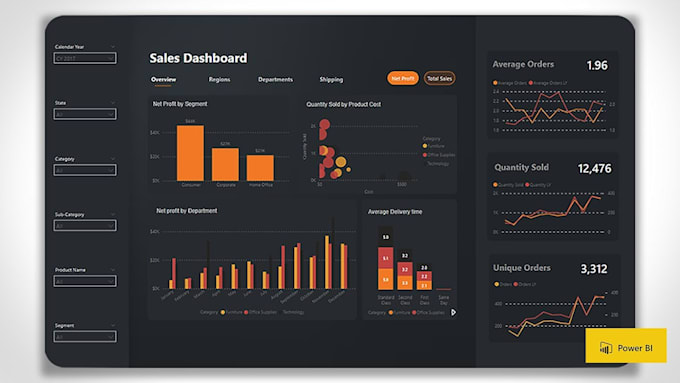 Create interactive dashboards using power bi by Shamirsammy | Fiverr