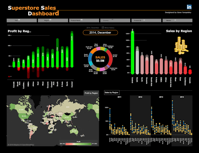 Create data visualization reports using tableau, power bi or looker by ...