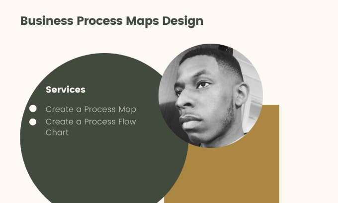 Create a process map for your business by Martin_jay | Fiverr