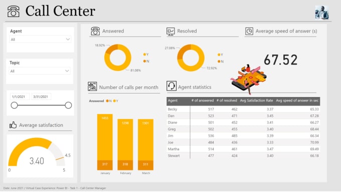 Do Data Visualization Using Power Bi And Create Excel Dashboards By Markpence Fiverr