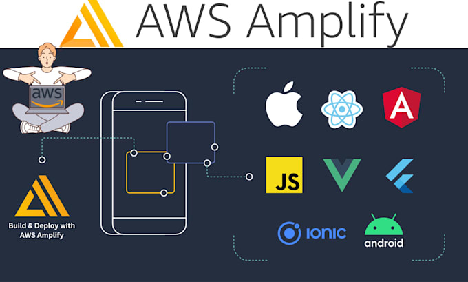 Build And Deploy Your Web App Using Aws Amplify By Ibnetahir Fiverr