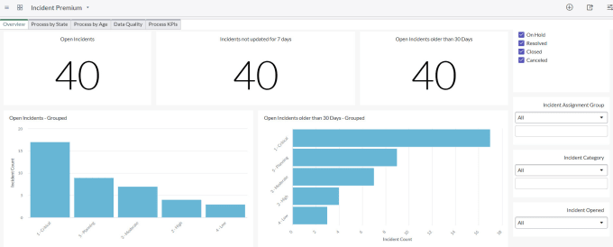 Onboard servicenow performance analytics and reporting by Servicenowexp ... Onboard servicenow performance analytics and reporting by Servicenowexp ...