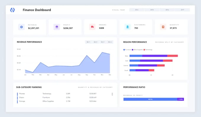 Develop a dynamic and interactive power bi report, dashboard by Louis ... Develop a dynamic and interactive power bi report, dashboard by Louis ...