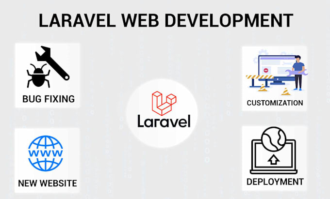 Fix bugs, develope and upgrade laravel by Touhiddex | Fiverr Fix bugs, develope and upgrade laravel by Touhiddex | Fiverr